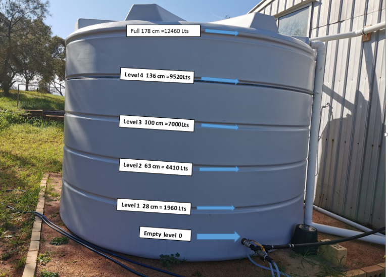Find tank water level and volume simply and accurately ← Basic Lowdown ...